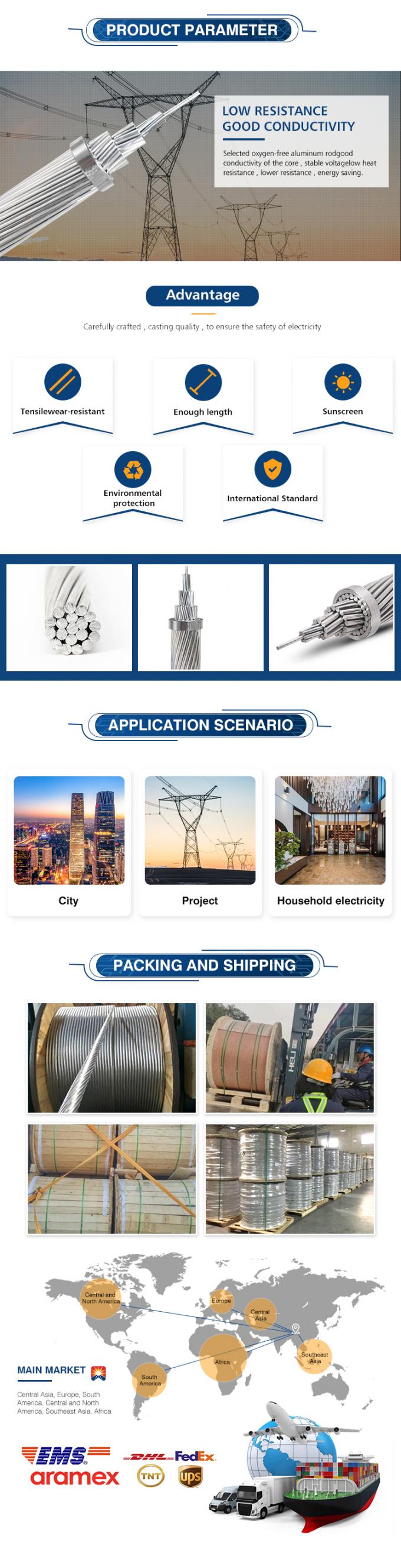IEC 61089 Overhead Bare Aluminium Conductor Concentric Stranding AAC