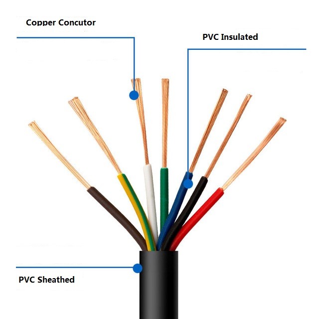 Multi Core Fire Rated Control Cable NYYHY PVC Jacket Stranded Cable Wire